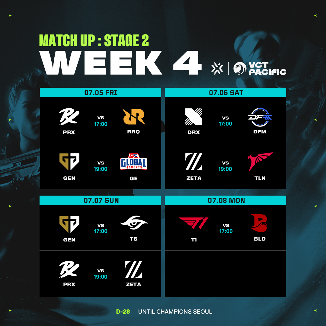 [발로란트] DRX, 시즌 PO 2R 직행까지 한 걸음...VCT 퍼시픽 스테이지 2 '프리뷰'