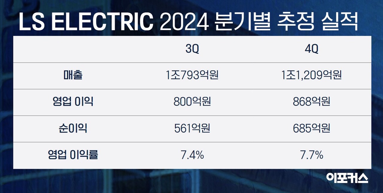 [2Q 프리뷰] LS ELECTRIC, 높아지는 하반기 실적 기대감