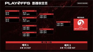 [VCT] DRX, 6주 만에 PO 진출 확정…'퍼시픽 2023' 6주 차 분석